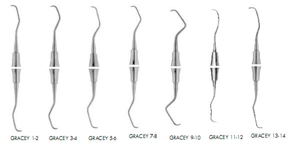 OTTO LEIBINGER Gracey Kuret « Dentalsepet.com