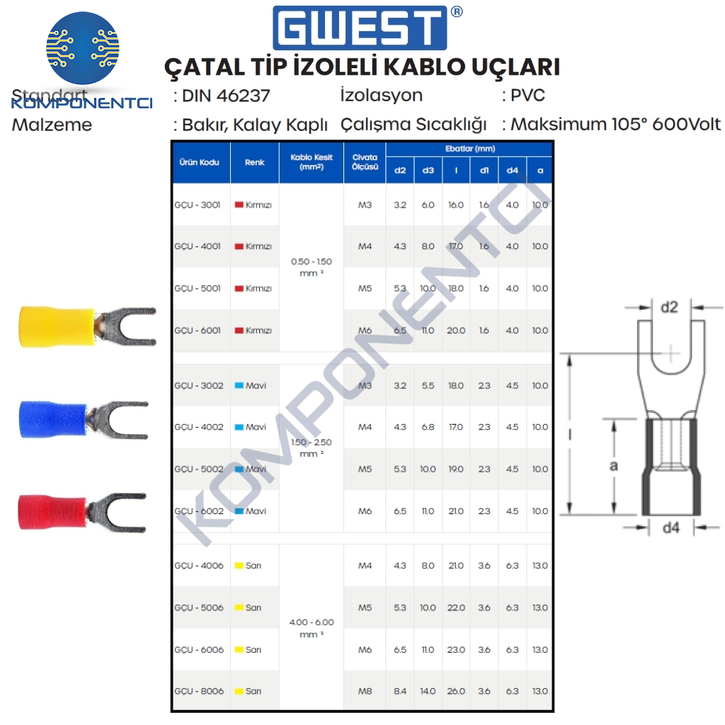 Gwest Çatal Tip İzoleli Kablo Ucu GÇU-3001 0.50-1.50 Kırmızı | Komponentci