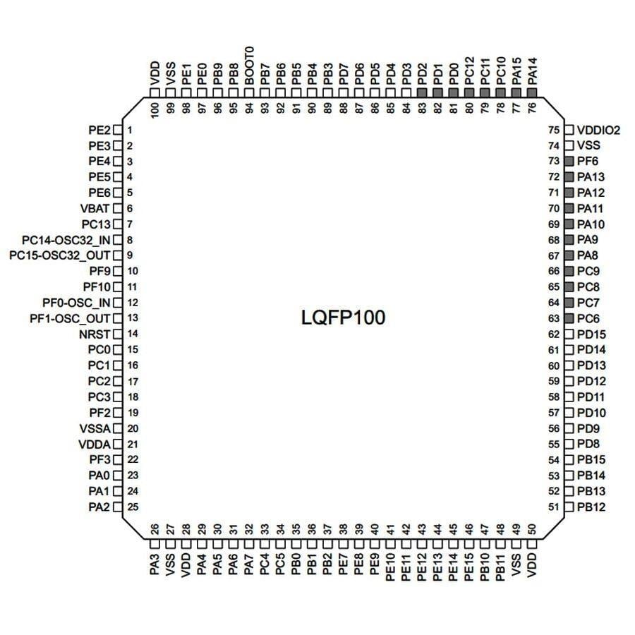 STM32F103VET6 Smd 32-Bit 72MHz LQFP-100 Mikrodenetleyici | Komponentci