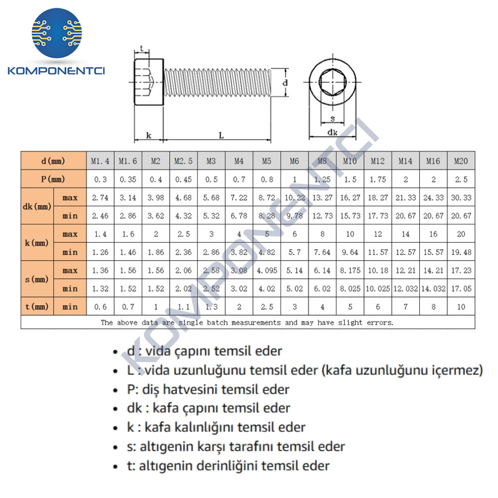 İmbus M3x8mm Cıvata Siyah (Alyan Başlı) DIN912 | Komponentci