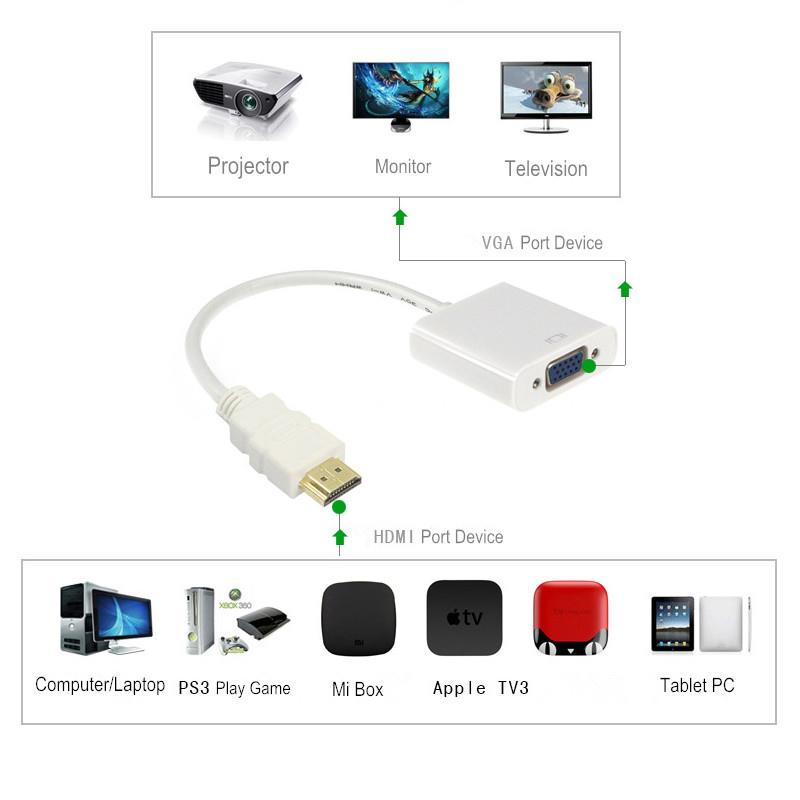 HDMI To VGA + Aux Kablo + Ses Dönüştürücü « Komponentci.net | Türkiye'nin En Büyük Elektronik ...