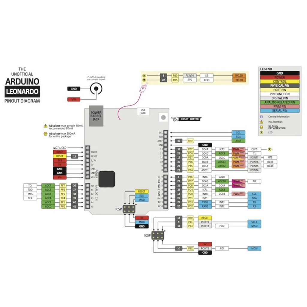 Arduino Leonardo R3 Klon + USB Kablo | Komponentci