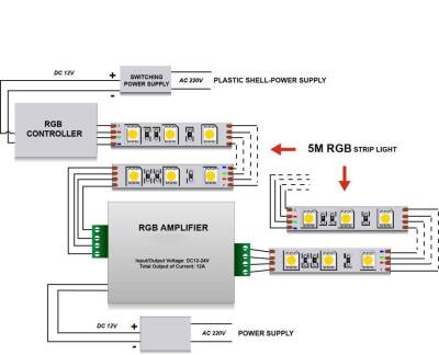 Rgb Amplifier 12-24V Ara Sinyal Güçlendirici 24A | Komponentci