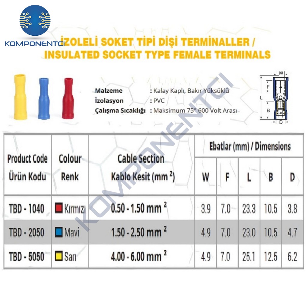 TBD-2050 1.5-2.5mm2 İzoleli Soket Tipi Dişi Terminal Kablo Ucu Mavi 100 ...