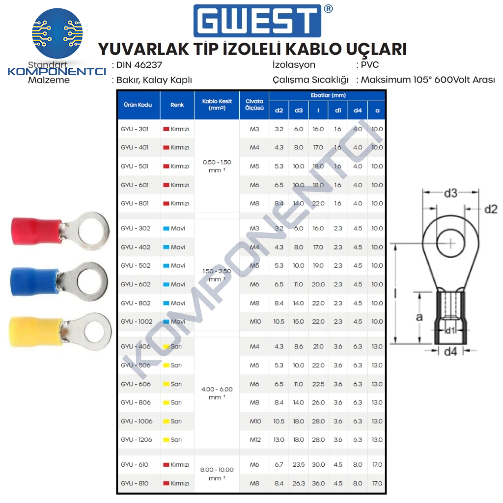 Gwest Yuvarlak Tip İzoleli Kablo Ucu GYU-301 0.50-1.50 Kırmızı ...