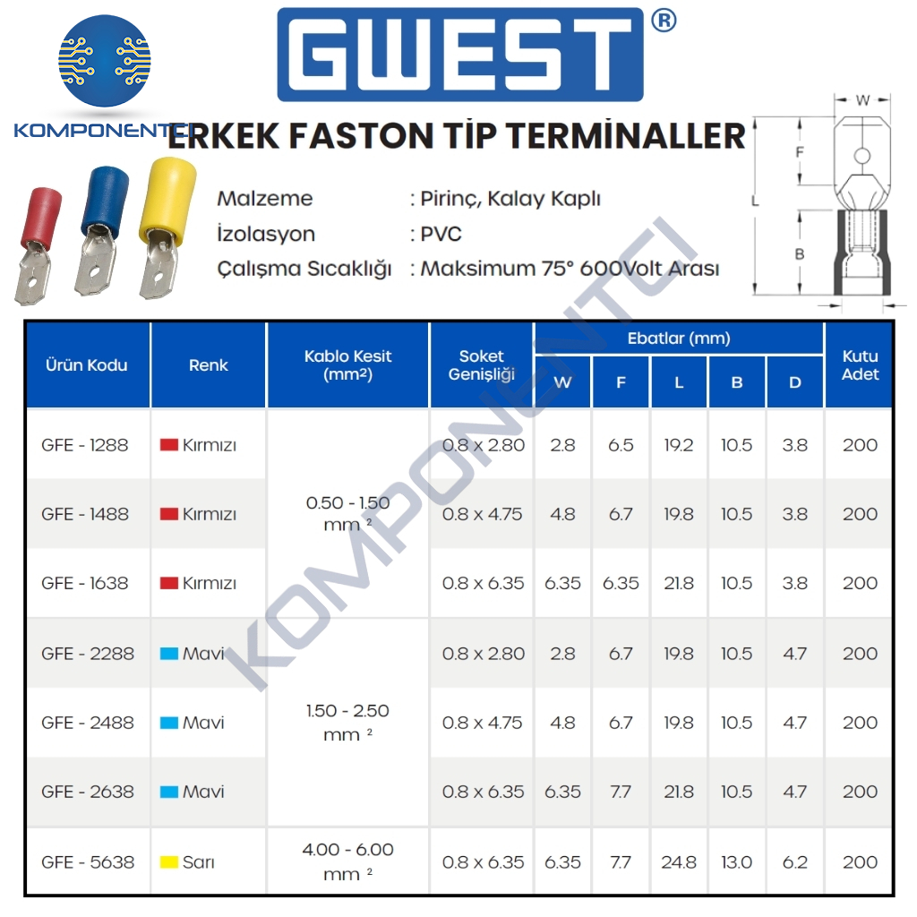 Gwest Erkek Faston Tip Terminal GFE-1288 0.50-1.50mm Kırmızı | Komponentci