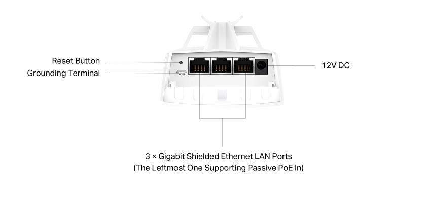 TP-Link EAP211-Bridge KIT 3xGigabit Port 867Mbps 5GHZ Kablosuz İç/Dış ...