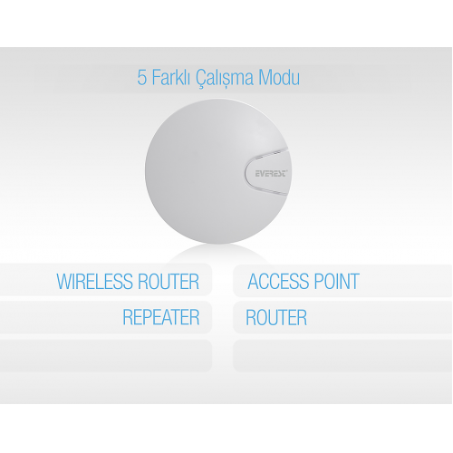 Everest eWiFi EAP 1-Port PoE 300Mbps 2.4GHz WiFi Tavan Tipi Router ...