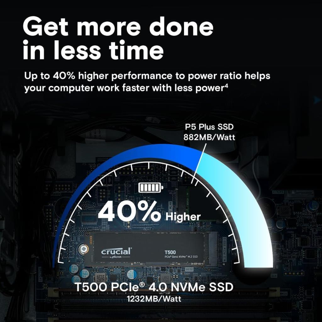 Crucial T500 500GB PCIe Gen4 NVMe M.2 SSD (7200-5700 MBs) CT500T500SSD8 ...