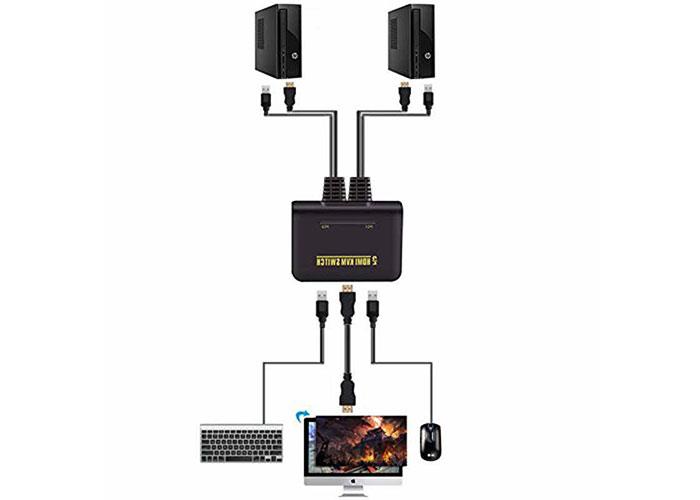 2 Port USB HDMI KVM Switch « Kablo | Adaptör | Fan | Network | Usb ...